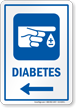 Diabetes Signs